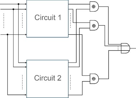 Figure 1 From Polynomial Circuit Verification Using Bdds Semantic Scholar