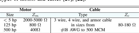 Table Ii From Smart Coils For Mitigation Of Motor Reflected Overvoltage Fed By Sic Drives