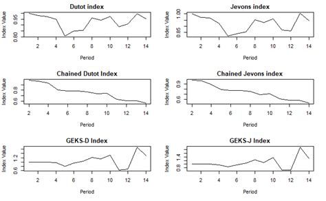Indexes Values Calculated Using Base Dataset For The Male Shoes