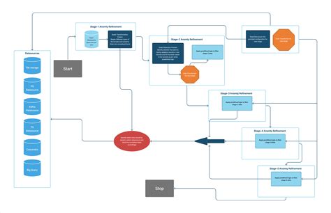 harnessing the power of apache spark for efficient data management