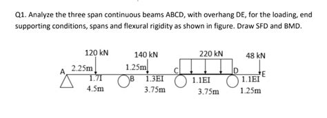 Solved Use Flexibility Matrix Method Chegg Com