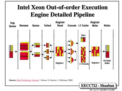 Ppt Simultaneous Multithreading Smt Powerpoint Presentation Free Download Id4111151