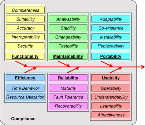 A Framework For The Quality Of Information Security Policy Download
