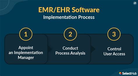 5 Best Free EMR EHR Software Of 2025