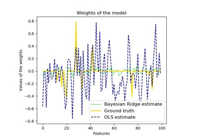 Sklearn Linear Model Linearregression Scikit Learn Documentation