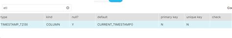 database snowflake not picking default value for timestamp stack