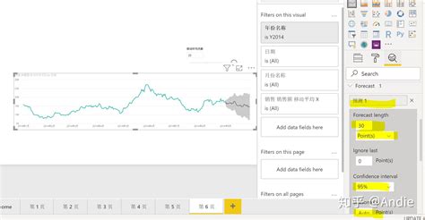 Powerbi做销售预测 知乎