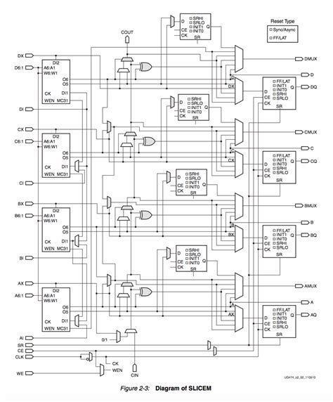 Xilinx Mux Implementation Details In Fpga Electrical Engineering