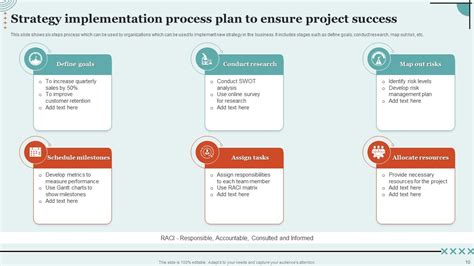 Implementation Process Plan Powerpoint PPT Template Bundles PPT