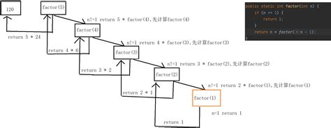 【java Se语法篇】5方法 Csdn博客