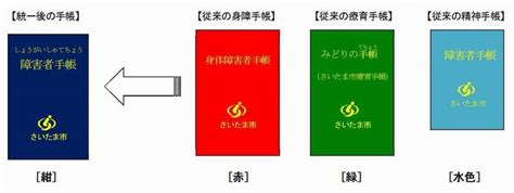 障害者手帳のこと スマイルキッズ大宮