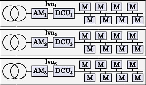 Figure 1 From Discrete Event Simulation Framework Tor Developing Methods For Low Voltage Network