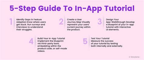 the ultimate guide to creating in app tutorials