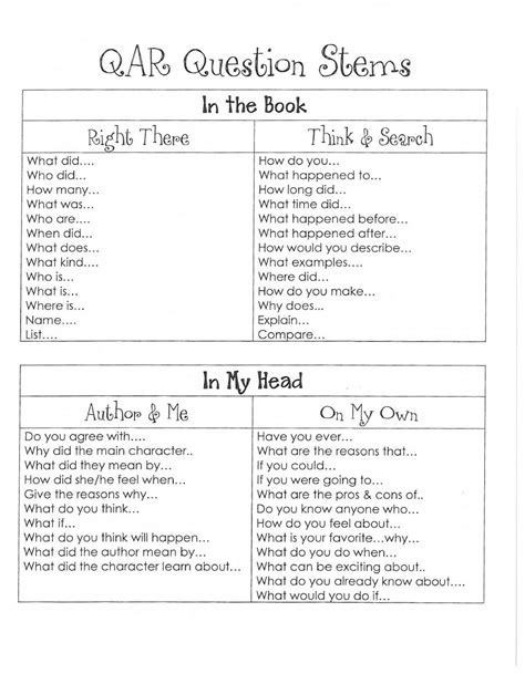 Question Stems For Reading Comprehension