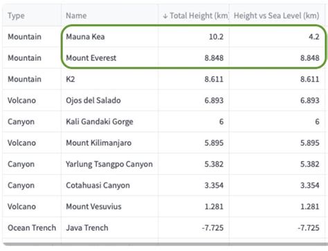 Awesome Plotly With Code Series Part 7 Cropping The Y Axis In Bar