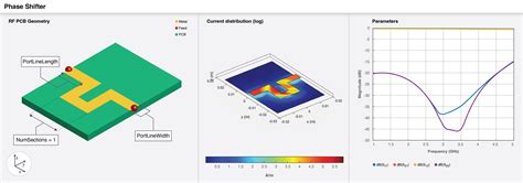 What Is Phase Shift Resistivity At Jacqueline More Blog