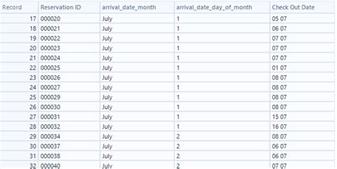 A Step By Step Guide To An Alteryx Challenge The Data School