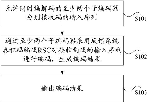 Turbo Code Word Generation Method And Decoding Method Eureka Patsnap