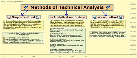 🌠 Methods Of Technical Analysis 🌠 For Bitstampbtcusd By Rocketbomb — Tradingview