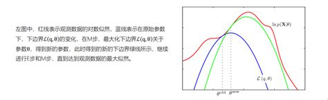Class3 Gmm以及em算法 Baixf白小飞 博客园 Class3 Gmm以及em算法 Baixf白小飞 博客园