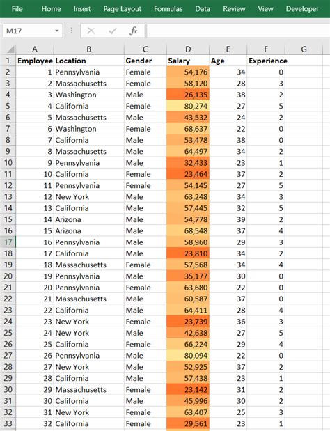 5 Creative Uses Of Conditional Formatting In Excel Exceldemy