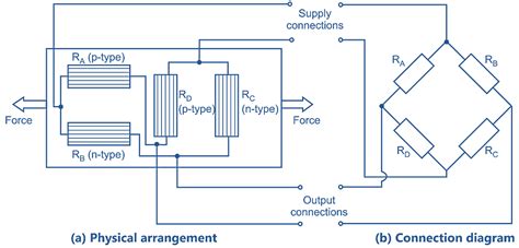 What Is Semiconductor Strain Gauge Working Principle Diagram And Gauge