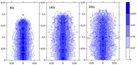 Formation And Evolution Of A Dust Cloud As A Result Of Tnt Detonation In A Borehole Numerical