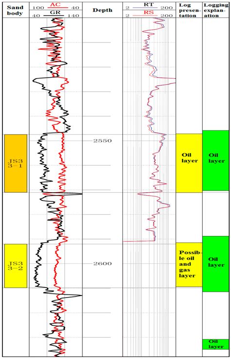 Applied Sciences Free Full Text The Synchrosqueezing Algorithm Based On Generalized S
