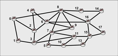 Topologia De Isp Usada Na Simulação Download Scientific Diagram