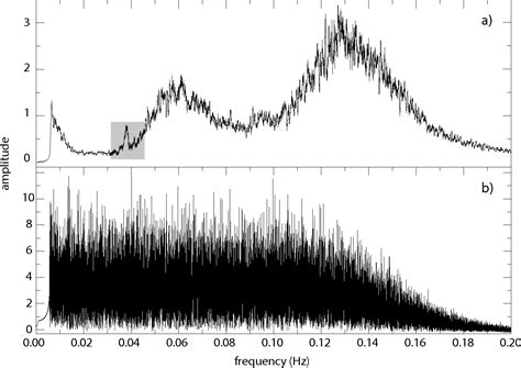 Figure 1 From Processing Seismic Ambient Noise Data To Obtain Reliable Broad Band Surface Wave