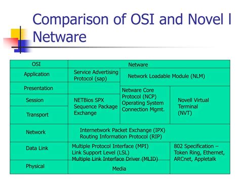 Ppt Network Operating Systems Powerpoint Presentation Free Download