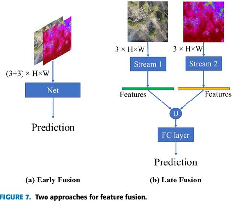 Figure 7 From Wildland Fire Detection And Monitoring Using A Drone Collected Rgb Ir Image