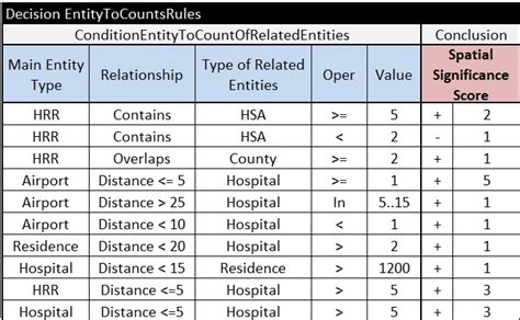 Extensible Dmn Openrules Decision Intelligence Platform