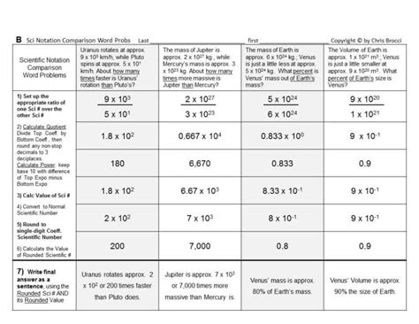 Epr Slides 19 Solve Compare Scientific Notation Ratio Ratios Word Problems