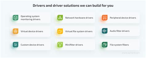 Ndis Driver Development Apriorit