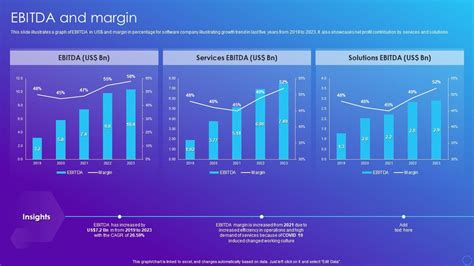 Ebitda And Margin Software Company Financial Summary Report Ppt Infographics Ppt Presentation