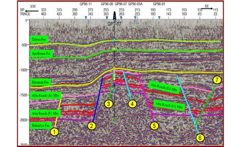 Nw Se Interpreted Seismic Section Gp96 Download Scientific Diagram