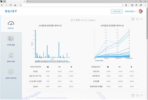 뉴스젤리 데이터 시각화 전문 기업 시각화 구축