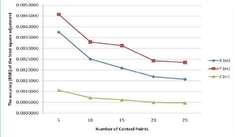 The Results From Simulation Download Scientific Diagram