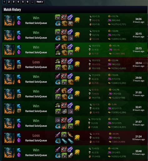 Olaf Build Guide 114 Whobicks Detailed Olaf Topjungle Guide
