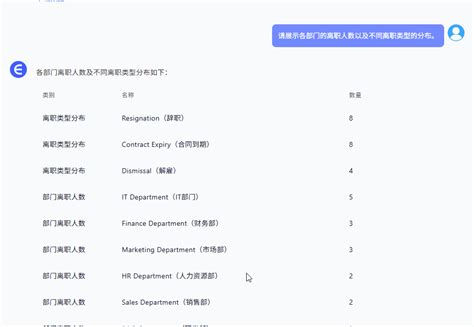 如何用匡优excel分析员工离职数据 匡优excel 如何用匡优excel分析员工离职数据 匡优excel