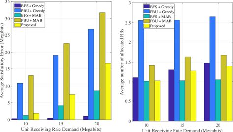 Figure 3 From Collaborative Deep Reinforcement Learning For Resource