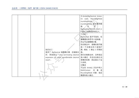 第一次参赛获java B组国二，给蓝桥杯beginners的6700字保姆级经验分享。蓝桥杯java组经验贴 Csdn博客