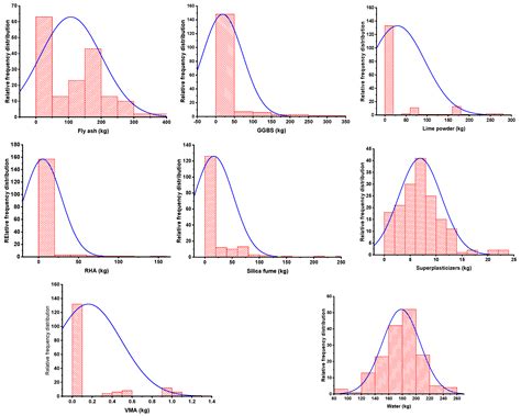 Application Of Soft Computing Methods To Evaluate The Compressive Strength Of Self Compacting