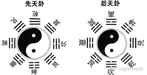 易经64卦（卦象、卦词、宫位、解卦大全收藏版） 知乎