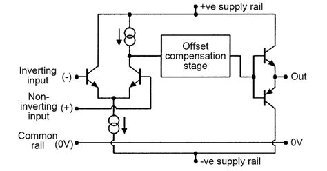Lettura Segnale Sinusoidale Hardware Arduino Forum