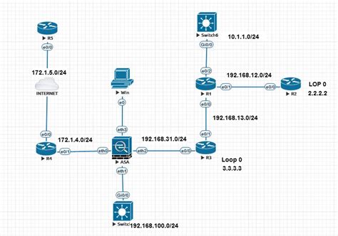 Brahim Mellal On Linkedin Cisco Score Security