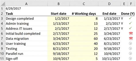 The Use Of Excels Conditional Formatting For Project Management Project Management Blog By