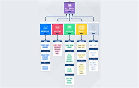 a comprehensive guide to hiring remote full stack developers in 2023