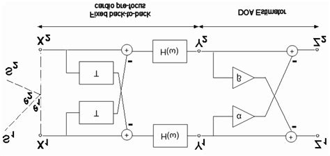 Block Diagram Of The Doa Estimation System Download Scientific Diagram